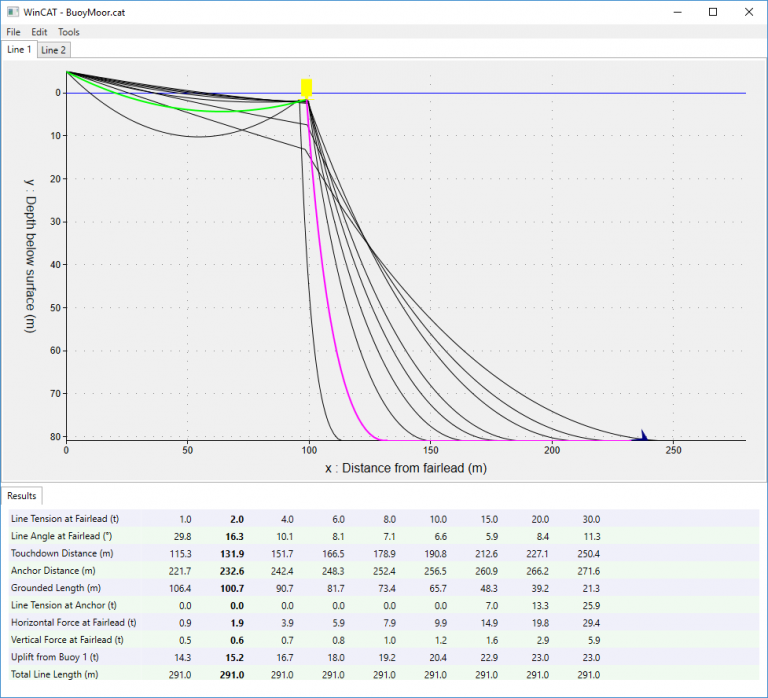 WinCat - Catenary Analysis - Pisys