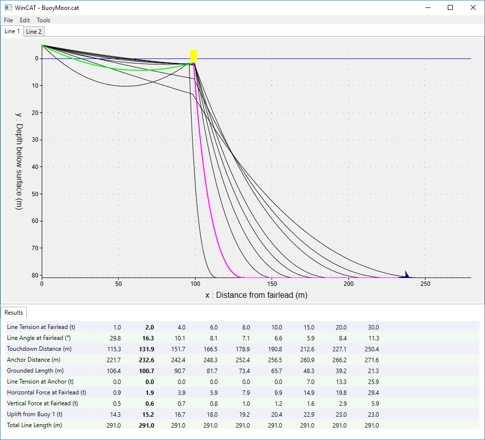 WinCat - Catenary Analysis - Pisys