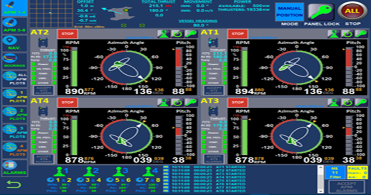 Simulation based training for semi-submersibles